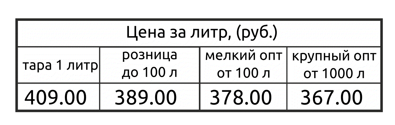Типром М | Стройдинг